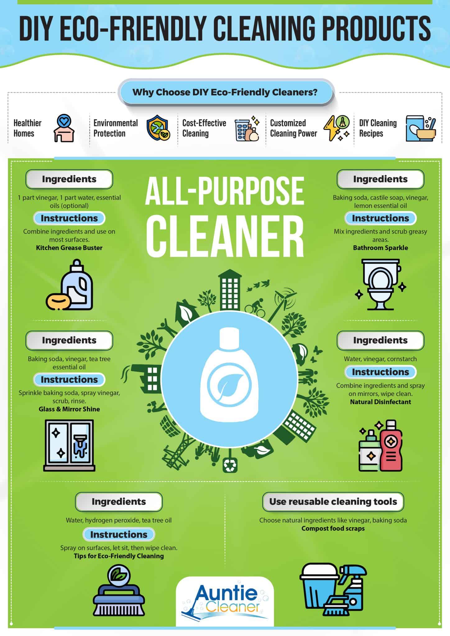 Sparkling Basins: Eco-Friendly Cleaning for a Sustainable Home - Auntie ...